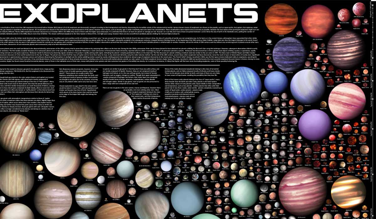 Estas 500 ilustraciones de exoplanetas, muestran la variedad de nuestro universo | Upsocl